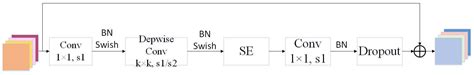 YOLO MBBi PCB Surface Defect Detection Method Based On Enhanced YOLOv5