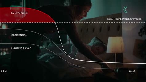 Swtch Control Intelligent Load Management For Ev Charging Systems Youtube