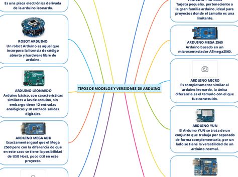 Tipos De Modelos Y Versiones De Arduino Mind Map