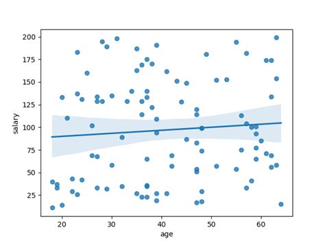 Github Gokulanithanandakumarad Click Prediction Ad Click Prediction