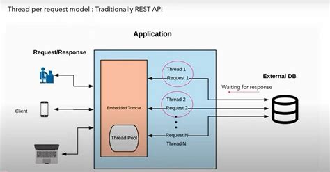 Nginx Com Docker A Combinação Perfeita Para O Gerenciamento De Servidores Web By Elias Vitor
