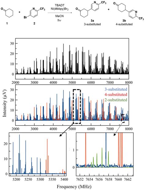 Analysis Of A Crude Reaction Product Mixture By Molecular Rotational Download Scientific