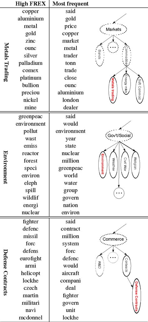Table 4 From A Poisson Convolution Model For Characterizing Topical