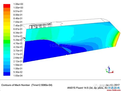 Fluent不收敛案例及解决方法：压力出口导致的不收敛【转发】fluent培训、fluent流体培训、fluent软件培训、fluent技术教程、fluent在线视频教程、fluent资料