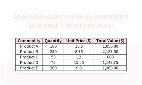 Analyzing Gray Business Commodity Data Unveiling Key Insights Excel
