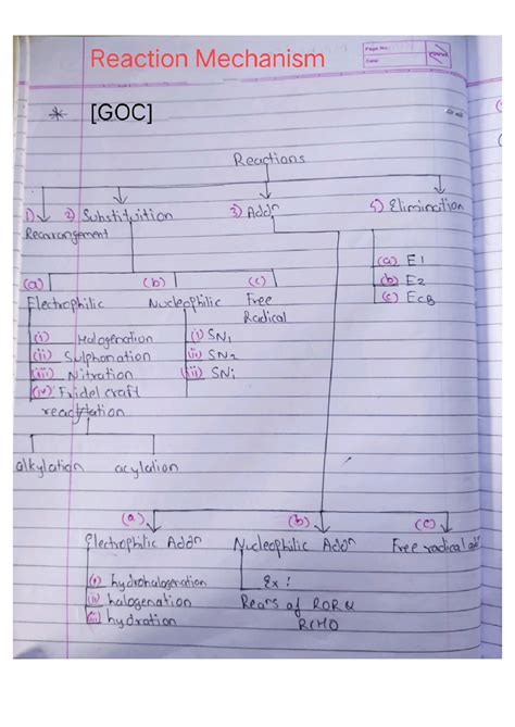 SOLUTION Reaction Mechanism Goc Studypool