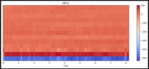 Librosa Python Hashtag — Bluesky