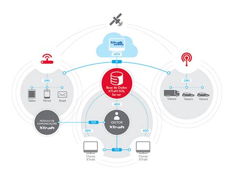 System Architecture Chart Design On Behance