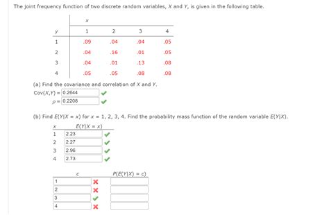 Solved The Joint Frequency Function Of Two Discrete Random