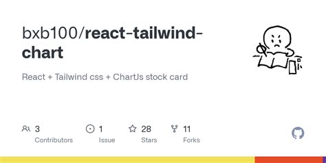 Github Bxb100react Tailwind Chart React Tailwind Css Chartjs