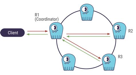 5 tips to optimize your cql queries scylladb