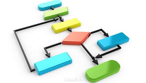 اعداد مخططات وخرائط تدفق الإجراءات بأنواعها Workflow خمسات