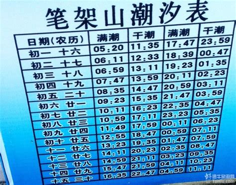 辽宁葫芦岛兴城潮汐表 葫芦岛潮汐表 大山谷图库