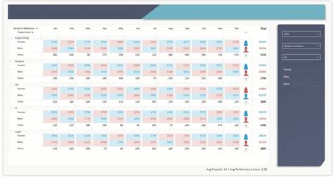 Said Gamal S On Linkedin Microsoftpowerbi Microsoft Letsworkoutbi