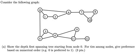 Solved Consider The Following Graph A Show The Depth First Spanning Tree Starting From Node