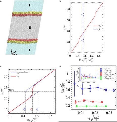 Nonequilibrium Molecular Dynamics Simulations Of The Structure And Download Scientific Diagram
