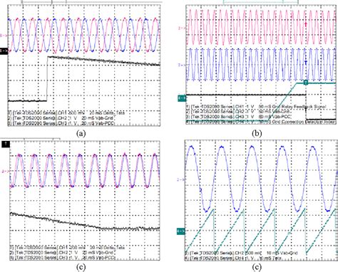 Figure 12 From Design And Control Of Grid Interfaced Voltage Source Inverter With Output Lcl