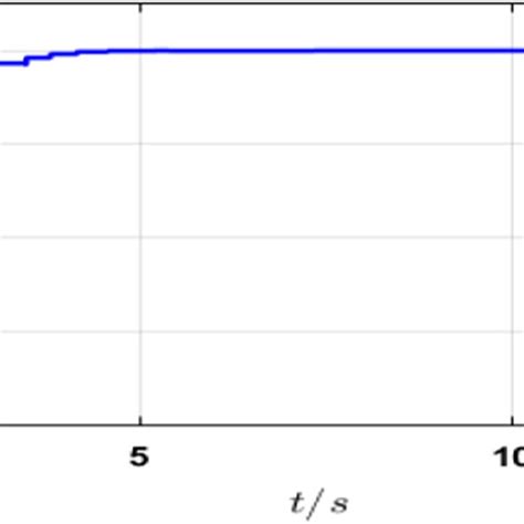 Event Triggered Condition Download Scientific Diagram