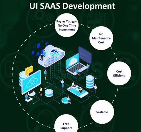 UI Saas Development At Month In Kolkata ID