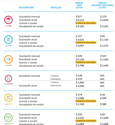 ¡nuevos Precios Aspel 2023 Tecnoprocit