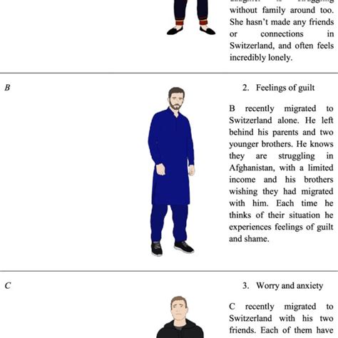 Characters And Their Description Used In Content Testing Download