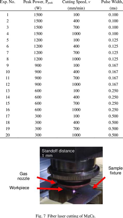 Laser Cutting Speed Vs Thickness Design Talk