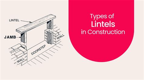 Lintel