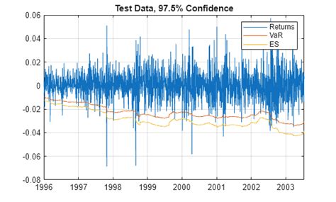 Expected Shortfall ES Backtesting Workflow Using Simulation MATLAB Simulink
