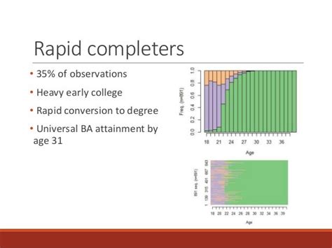Sequential Model Chegg Surveymilo