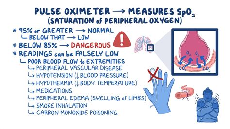 Oxygen Saturation 02 Sat Normal Ranges And How To Raise 51 Off