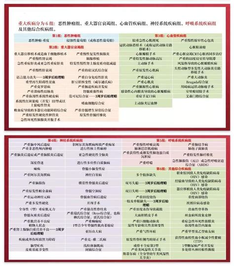 分组的重疾险能不能买 知乎