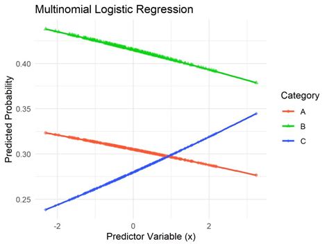Statistics Globe On Linkedin Businessanalyst Dataanalytics Statistical