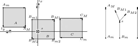 A 2d Bilinear Function The Saddle Point S Is Marked With The Symbol