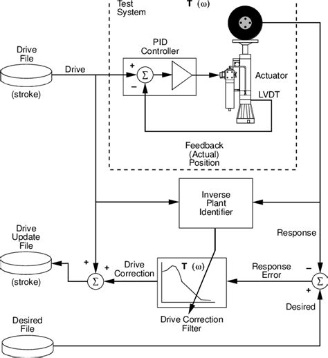 Oli Operation Schematic Download Scientific Diagram