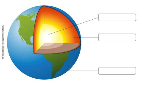 Folhinha Resumo E Atividade Sobre As Camadas Da Terra Para Imprimir