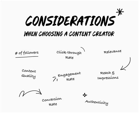 What Makes The Best Content Creators The Best Visie