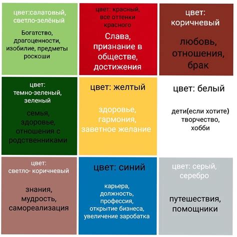 Сектор самореализация карта желаний 80 фото