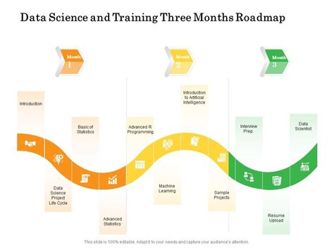 Data Science And Training Three Months Roadmap Presentation Graphics