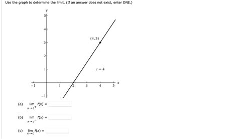 Solved Use The Graph To Determine The Limit If An Answer Does Not Exist Course Hero