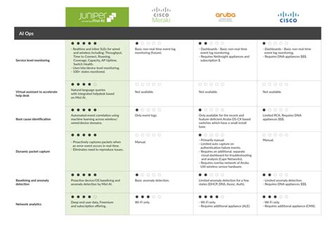 Juniper Wired And Wireless Comparison Guide V6 201002[2] 1 Pdf