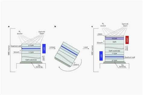 Breakthrough Transistor Led Chip Efficiency In Micro Leds