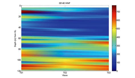 Extending The Reach Of Radio Waves For Subsurface Water Detection Canadian Society Of