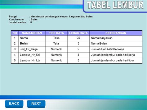 Perhitungan Lembur Depnaker Newstempo