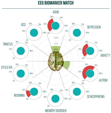 Brain Superpower Eli S Story Pivot Point Family Growth Centre Inc