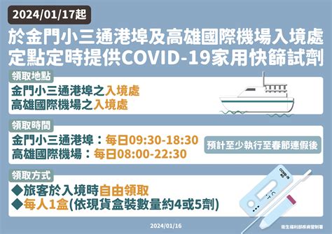 全球 Covid 19 確診持續上升，新增金門小三通及高雄機場免費取快篩一盒！