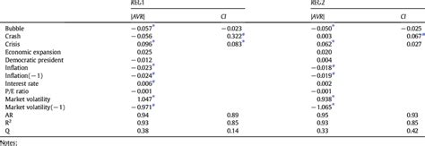 Economic Predictability