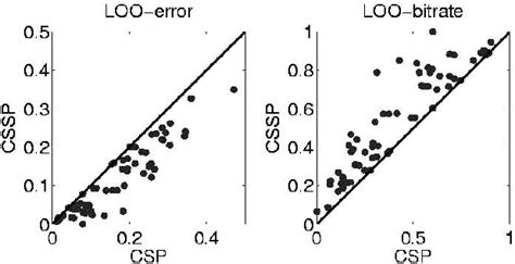 Figure 1 From Spatio Spectral Filters For Robust Classification Of