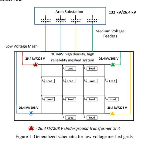 Figure 1 From Implementing Volt Var Control In Meshed Low Voltage Grids Semantic Scholar