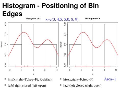 Ppt Understanding Kernel Density Estimation In Non Parametric