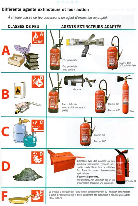 Protection Incendies